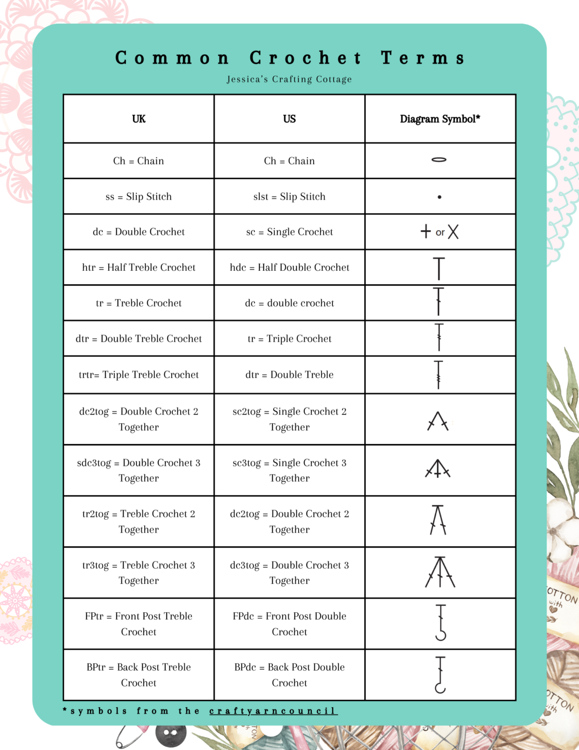 Mastering the Art of Reading Crochet Patterns: A Beginner's Step-by ...